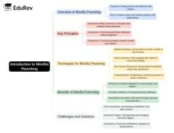 Mind Map: Introduction to Mindful Parenting - Class 1 PDF Download