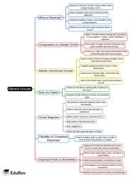 Mind Map: Electric Circuits - Grade 6 PDF Download