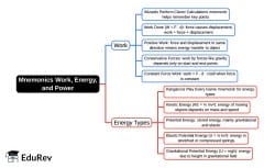 Mind Map: Work, Energy, and Power - NEET PDF Download