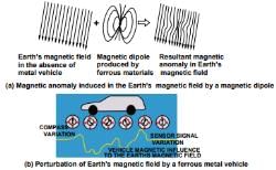 Automated Traffic Measurement (Part - 3) - Civil Engineering (CE) PDF ...