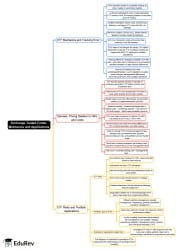 Mind Map - CFA Level 2 Portfolio Management PDF Download