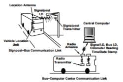 Automated Traffic Measurement (Part - 6) - Civil Engineering (CE) PDF ...