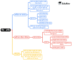 Mind Map - 2: गीत - अगीत - Revision Resources for Class 9 PDF Download