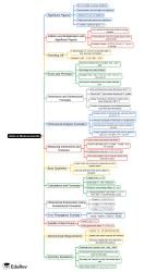 Mind Map: Units and Measurements - NEET PDF Download