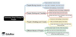 Mind Map: Sing A Song Of People - English Marigold Class 5 PDF Download