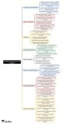 Resistance and Factors that change it Mind Map - Grade 10 PDF Download