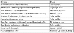 GATE Registration 2023 – How to Fill GATE Application Form, Date and Fees PDF Download