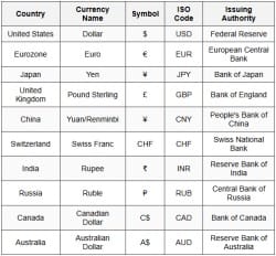 World Currencies and Monetary Systems - International GK Encyclopedia ...