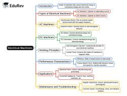 Mindmap: - Electrical Engineering (EE) PDF Download