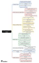 Transition and Medieval Theatre Mind Map - UGC NET Crash Course English