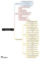 Mind Map: Rearranging the Parts - Rules and Examples - CUET PDF Download
