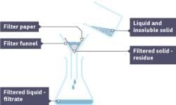 Drawing Scientific Apparatus - Year 7 PDF Download