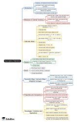 Measures of Central Tendency Mind Map - UGC NET Crash Course Economics