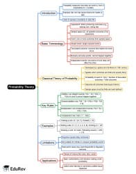 Classic Theory of Probability Mind Map - UGC NET Crash Course Economics