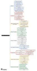Mind Map: Guidance and Counseling - Psychology for UGC NET PDF Download