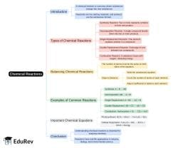 Mind Map: PDF Download