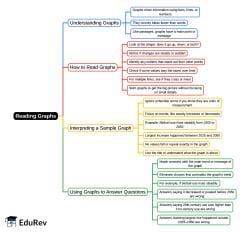 Mind Map: Reading Graphs - SAT PDF Download