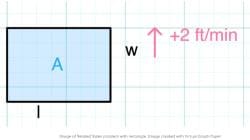 Solving Related Rates Problems Chapter Notes - Calculus AB - Grade 9 ...