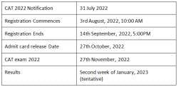 CAT Result 2022 PDF Download