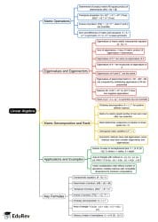 Linear Algebra Mind Map - Civil Engineering (CE) PDF Download