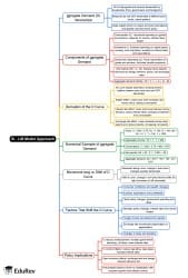 Theory of Aggregate Demand Mind Map - UGC NET Crash Course Economics PDF