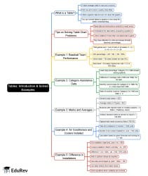 Introduction and Solved Examples Mind Map - SSC MTS PDF Download