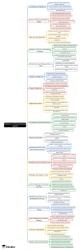 Mind Map: Pediatrics in the Developing World - Paediatrics - NEET PG ...