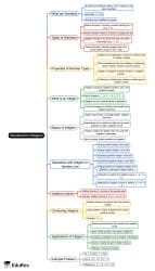 Integers Mind Map - Grade 9 PDF Download