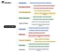 Mind Map: Time and Work PDF Download