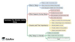 Mind Map: The Wonder Called Sleep - Class 6 PDF Download