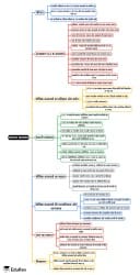 Fundamental Duties Mind Map - UPSC PDF Download