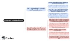 2-Days Study Plan: Human Evolution and the emergence of Man ...