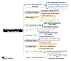 Mind Map: Introduction to Earth and Universe - Bank Exams PDF Download