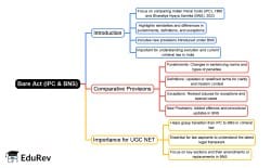 Bare Act (IPC and BNS) Mind Map - UGC NET Law PDF Download