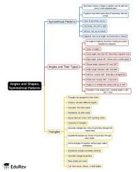 Mind Map: Angles and Shapes, Symmetrical patterns - Class 5 PDF Download