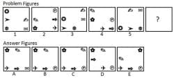 Abstract Reasoning Questions for CAT with Answers PDF