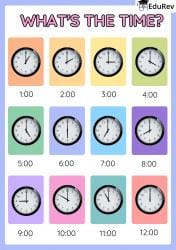 Printable Poster How do I Spend my Day (Time) - for Class 1 NCERT (Joyful-)