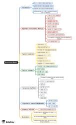 Mind Map: Matrix - SSC CGL PDF Download