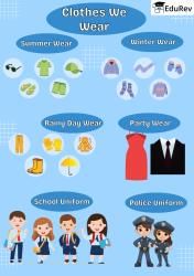 Poster: Clothes We Wear - Class 1 PDF Download