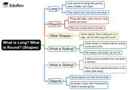 Mind Map: What is Long? What is Round? (Shapes) - Mathematics for Class ...