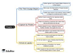 Mindmap: Chapter 1 - English Class 9 PDF Download