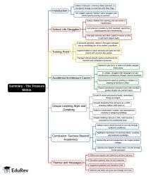 Mind Map: The Treasure Within - Class 8 PDF Download