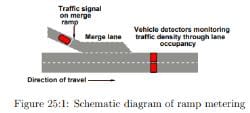 Ramp Metering (Part - 1) - Civil Engineering (CE) PDF Download