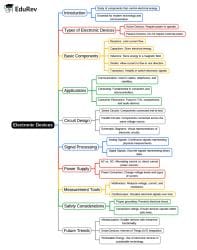 Mindmap: - Electronics and Communication Engineering (ECE) PDF Download