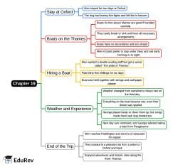 Chapter 19, Three Men in a Boat Mind Map - Class 9 English PDF Download