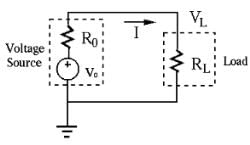 What is loading effect? - IIT JAM PDF Download