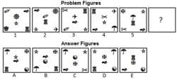 Abstract Reasoning Questions for CAT with Answers PDF