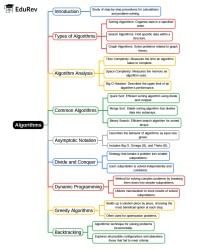 Mind Map: - Computer Science Engineering (CSE) PDF Download