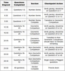 30 Minute Pacing Blueprint - HSPT Quantitative Skills PDF Download