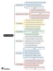 Mindmap: Data Handling - Mathematics Class 5 ICSE PDF Download